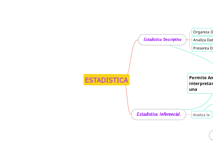 CONECTIVISMO - Mind Map